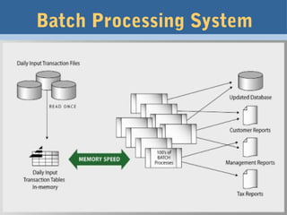 Transaction Processing System Diagram