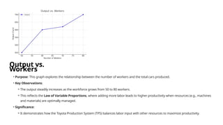 Toyota production system presentation on | PPTX