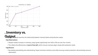 Toyota production system presentation on | PPTX
