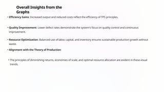 Toyota production system presentation on | PPTX