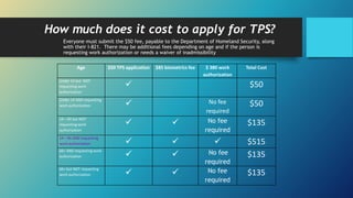 TPS for International Educators | PPTX