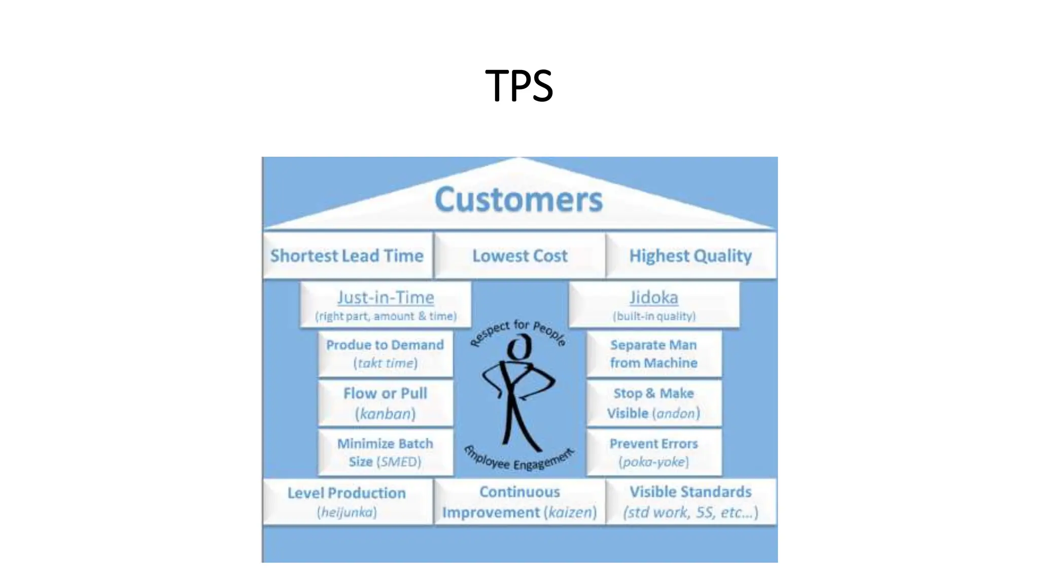 TPS INFO.pptx
