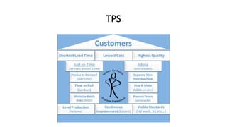 TPS INFO.pptx