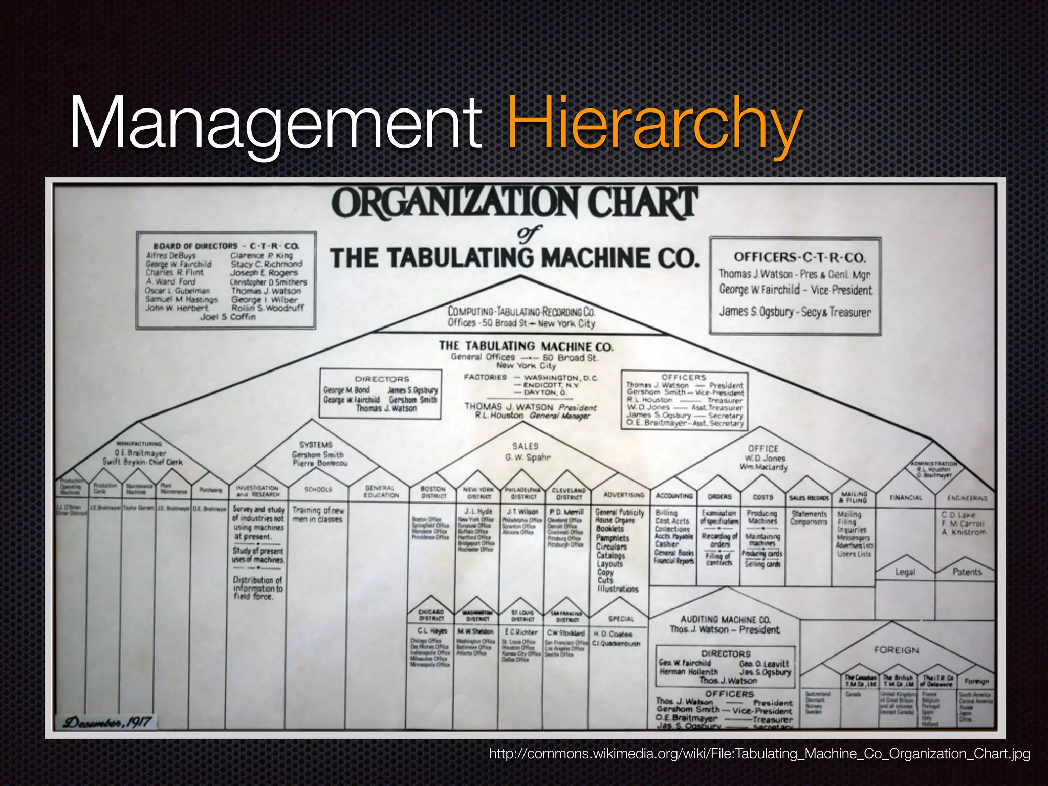 TPS, Lean, and Scrum - How They Are Developed and Influenced One ...