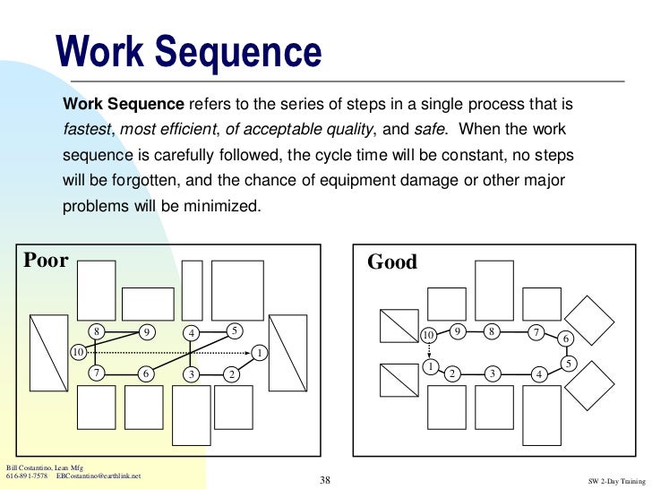 Toyota Production System and Lean Tools
