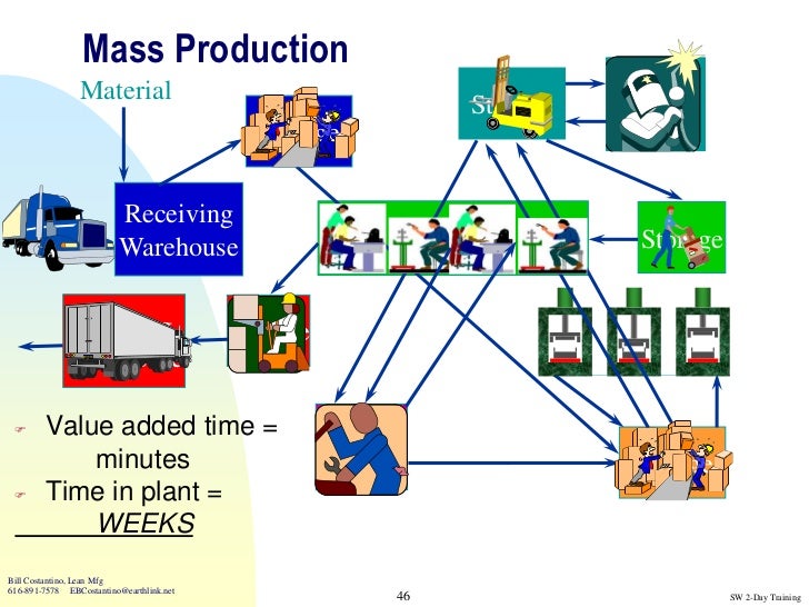 Toyota Production System and Lean Tools