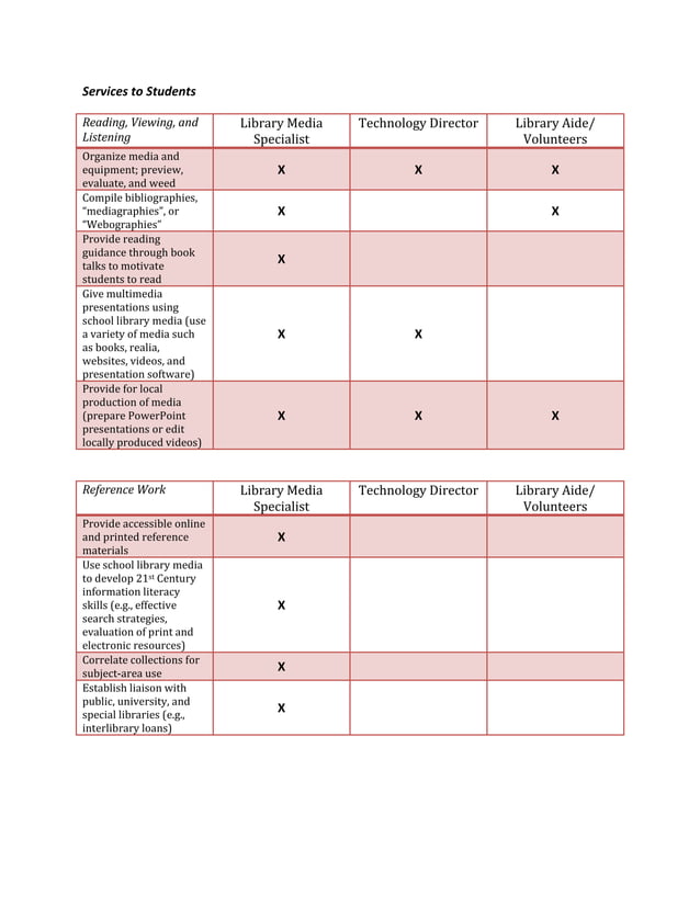 Library Functions | PDF