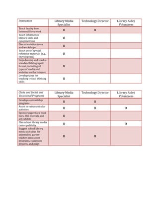Library Functions | PDF