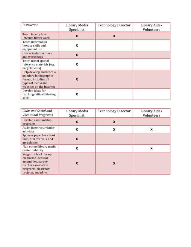 Library Functions | PDF