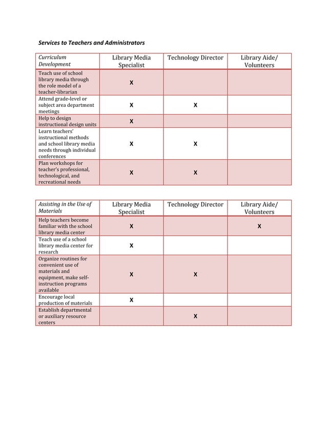 Library Functions | PDF