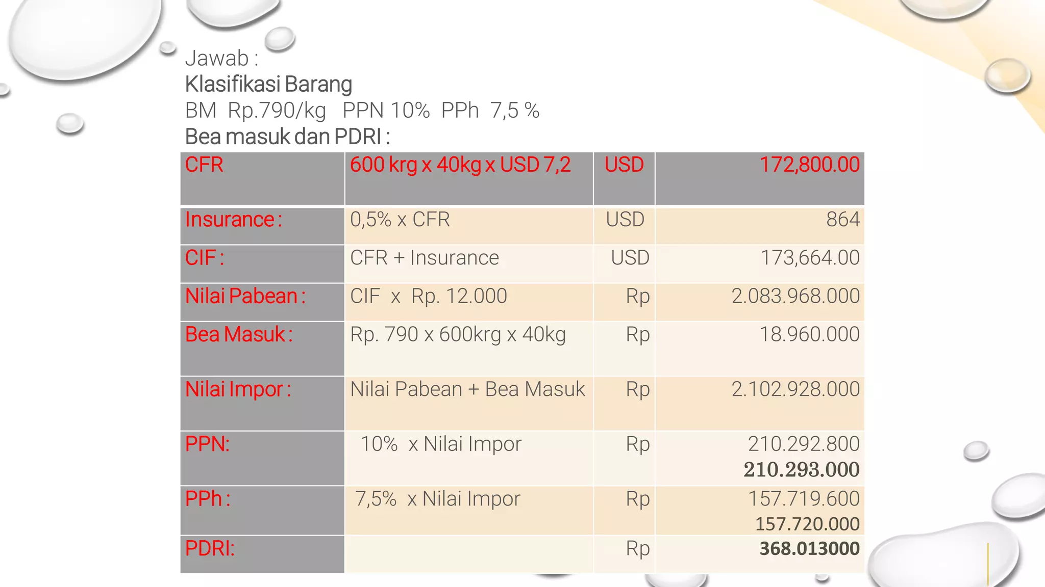 TPS MENGERJAKAN SOAL PERHITUNGAN BEA MASUK.pdf