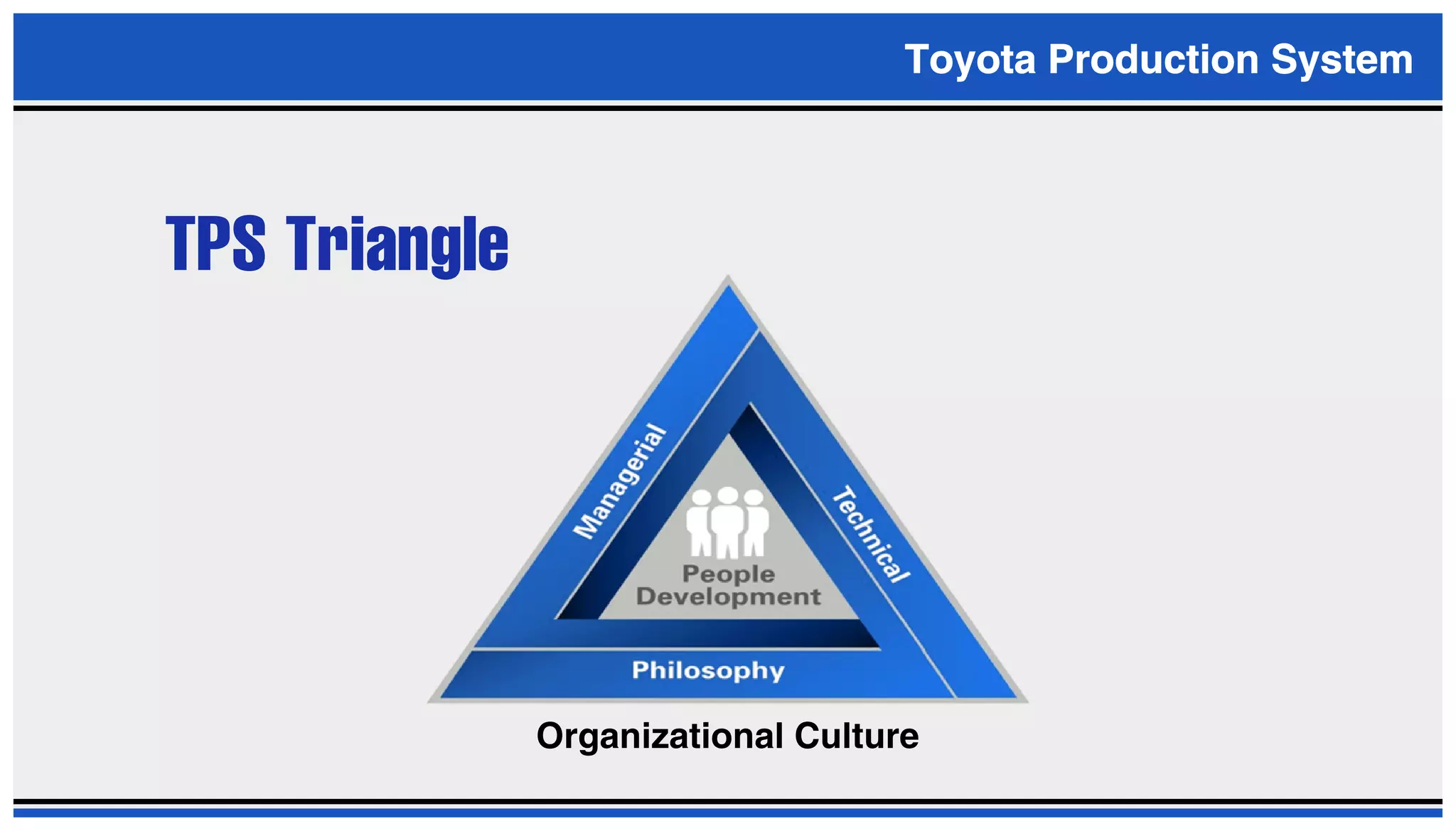 TOYOTA PRODUCTION SYSTEM (TPS) PRESENTATION | PDF