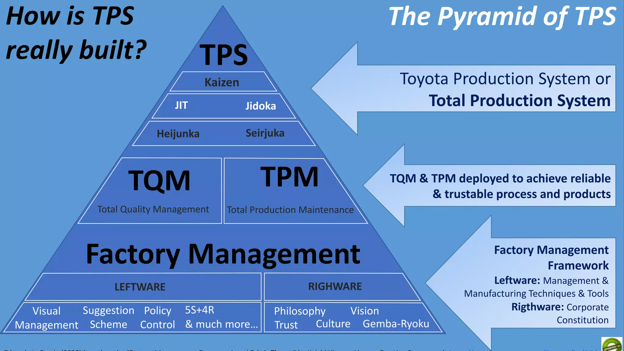 TPS pyramid rev2.0 | PPT