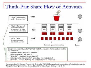 ThinkPairShare learning strategy | PPTX