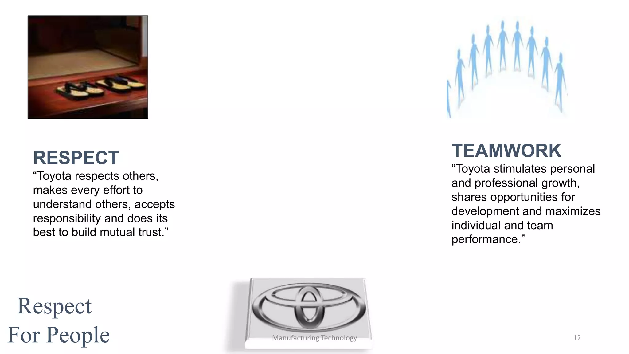 BASIC OF TOYOTA PRODUCTION SYSTEM | PPTX