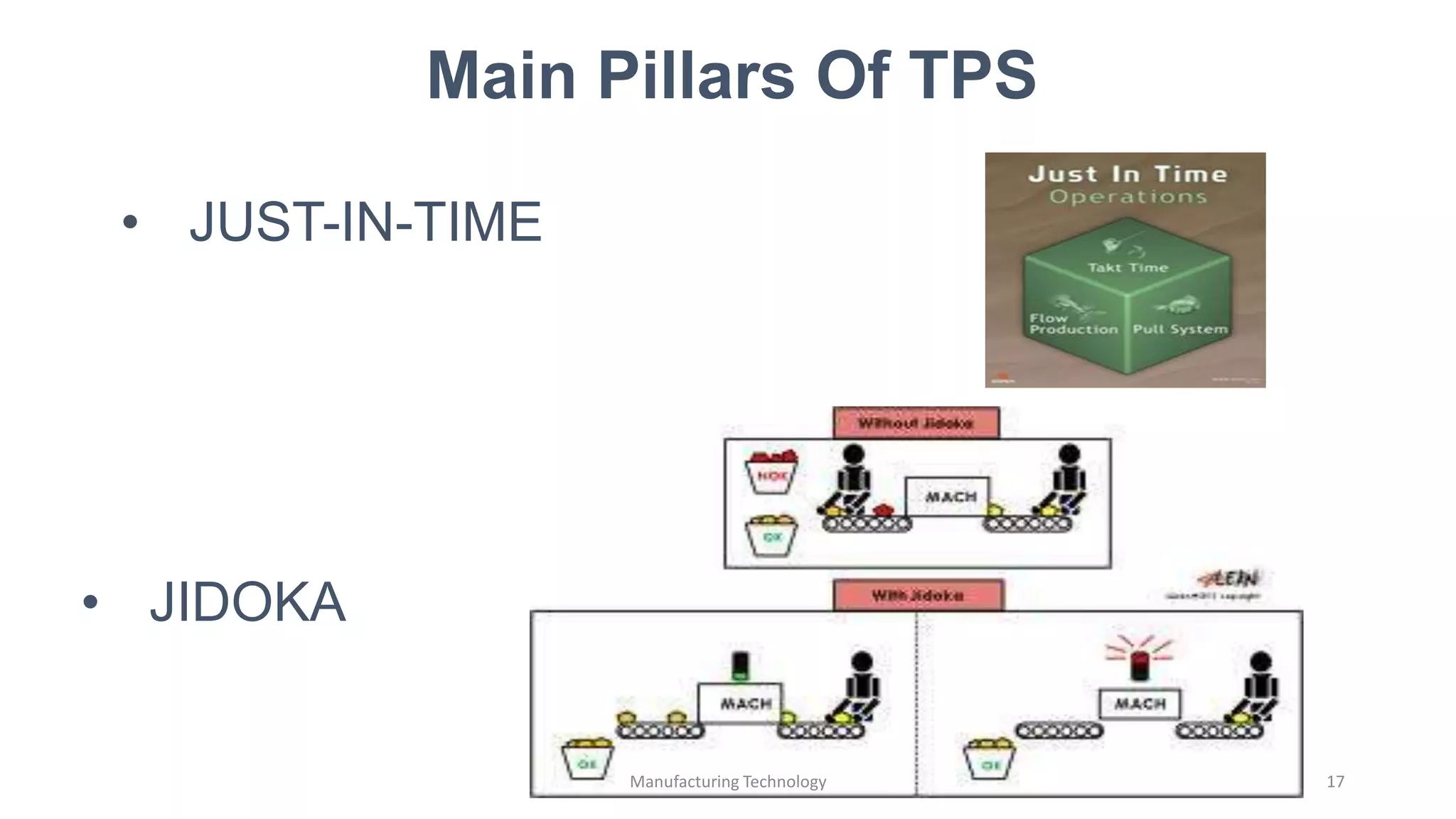 BASIC OF TOYOTA PRODUCTION SYSTEM | PPTX