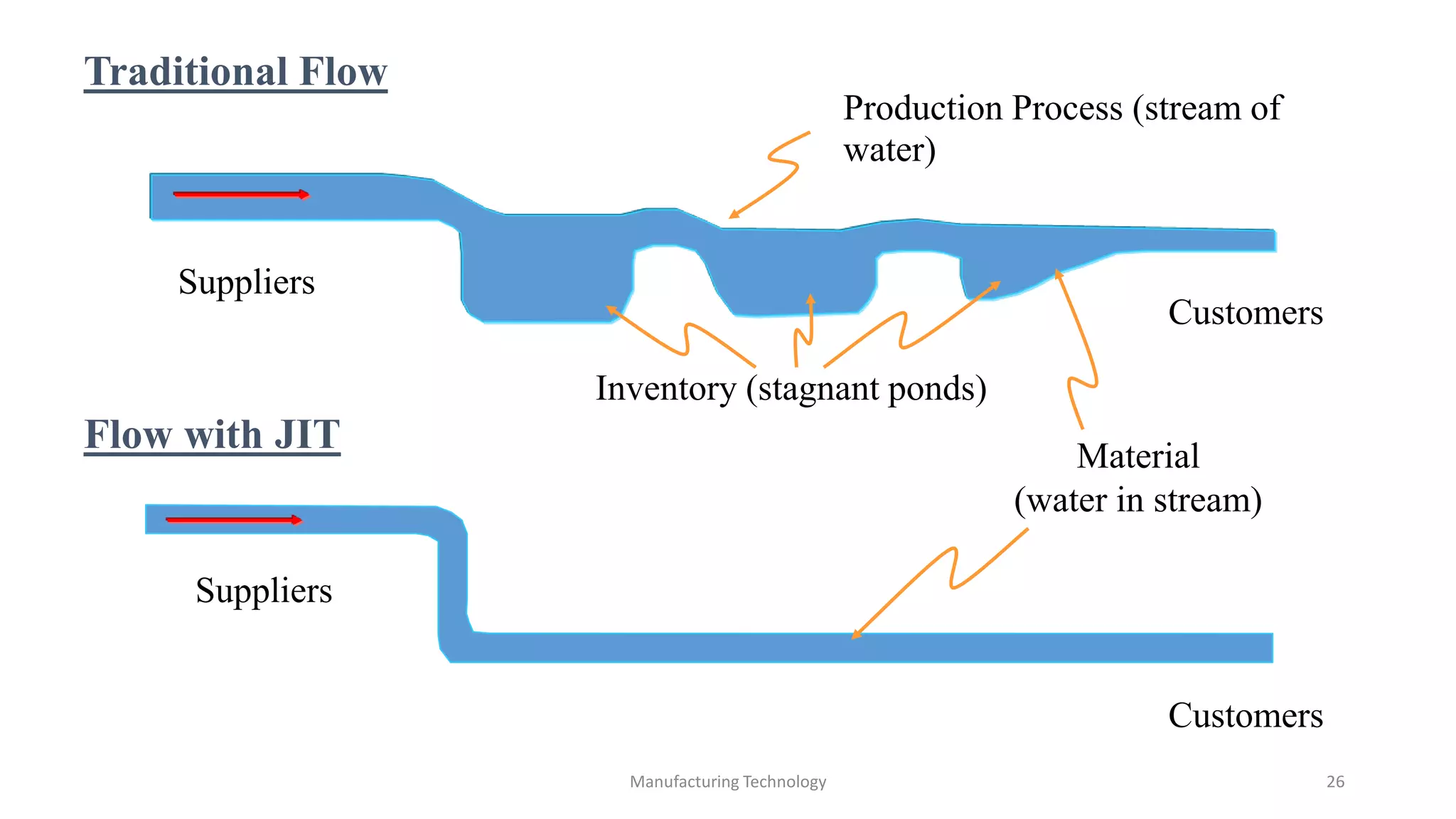 BASIC OF TOYOTA PRODUCTION SYSTEM | PPTX