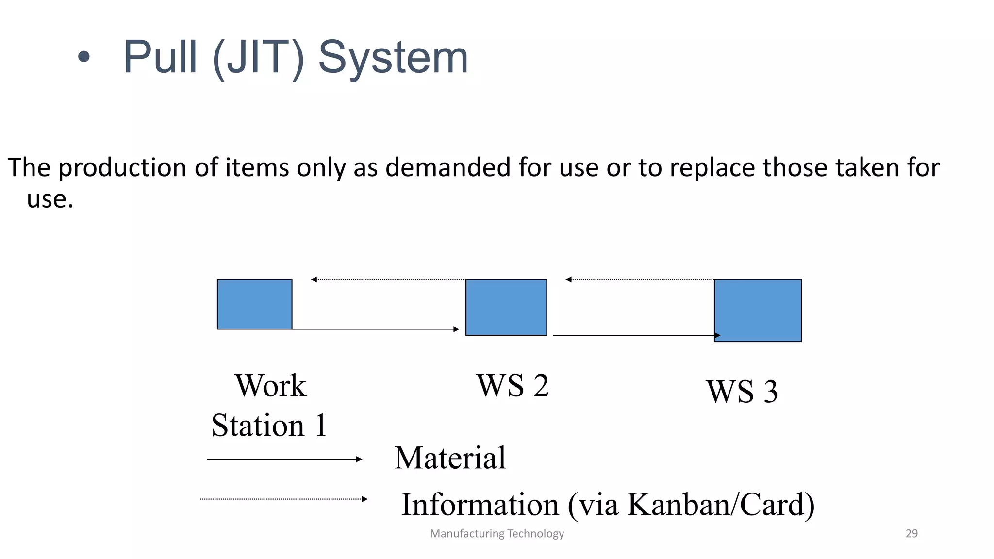 BASIC OF TOYOTA PRODUCTION SYSTEM | PPTX