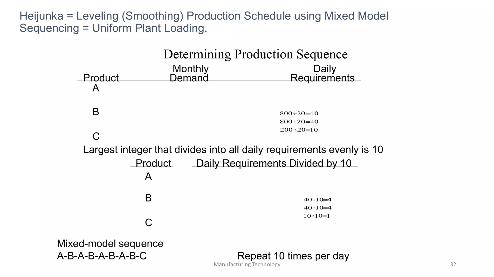 BASIC OF TOYOTA PRODUCTION SYSTEM | PPTX