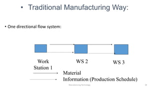 BASIC OF TOYOTA PRODUCTION SYSTEM | PPTX