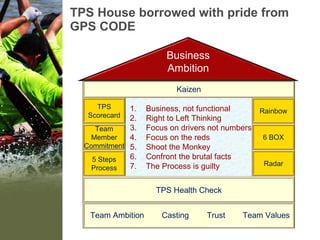Team Performance System | PPT