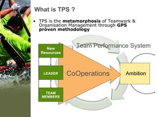 Team Performance System | PPT