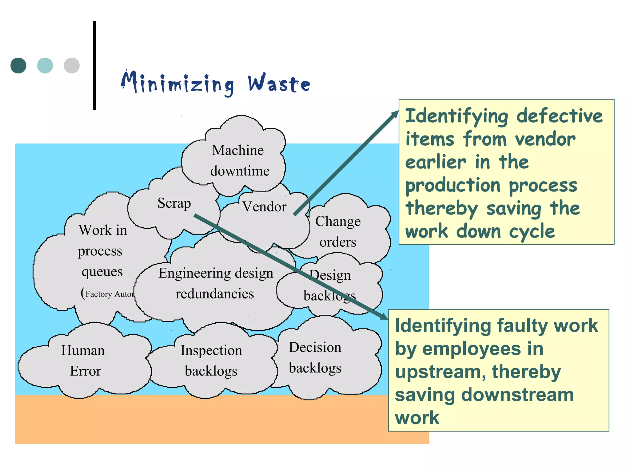 Tps waste mgmt sid | PPT | Business | Business and Finance