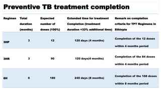 Tuberculosis Preventive Therapy for HCWs.pptx