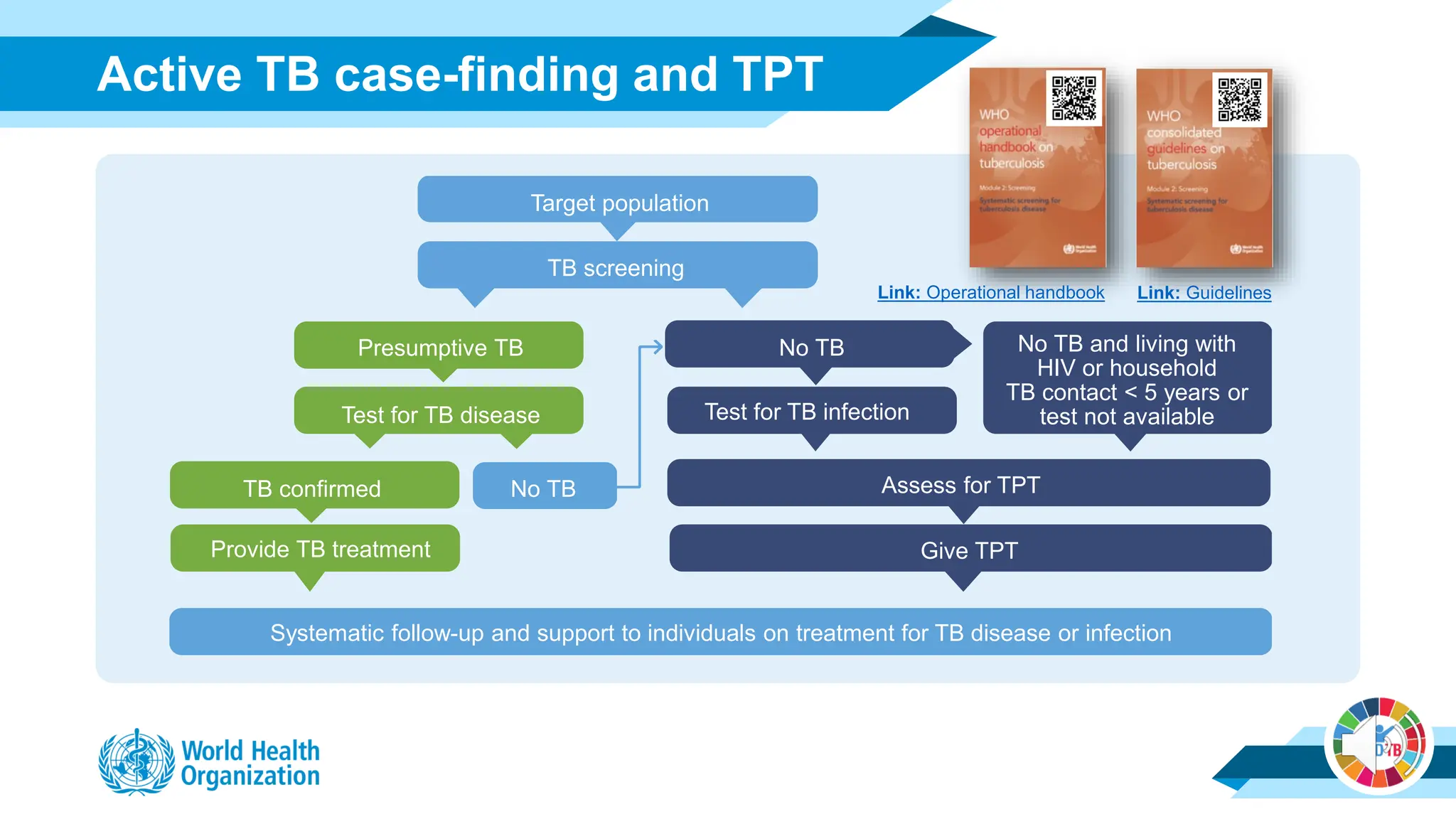 TPT_2.6_Rationale_VideoLecture_PPT_Final.pdf