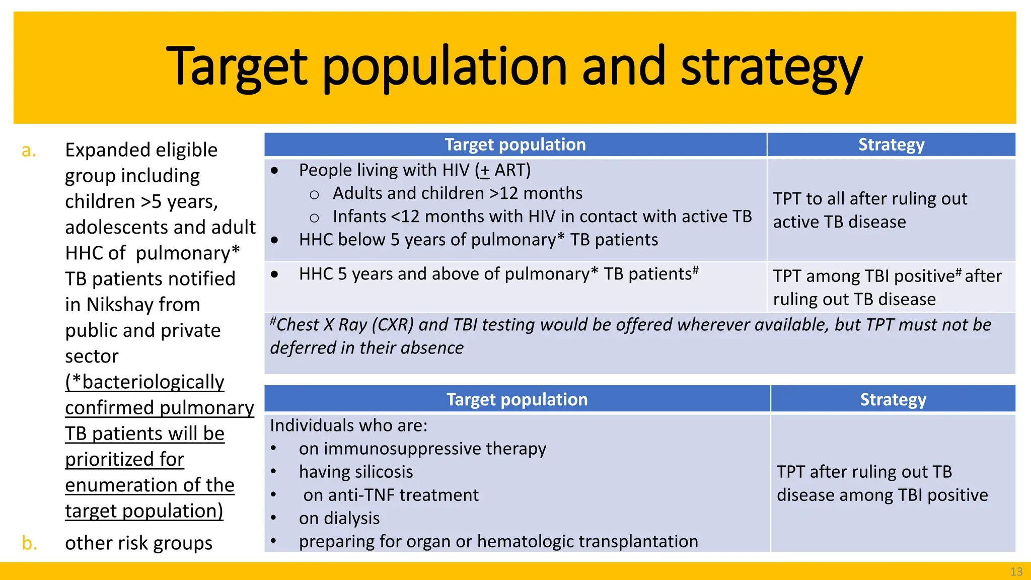 TPT guideline presentation MO (One day).pptx