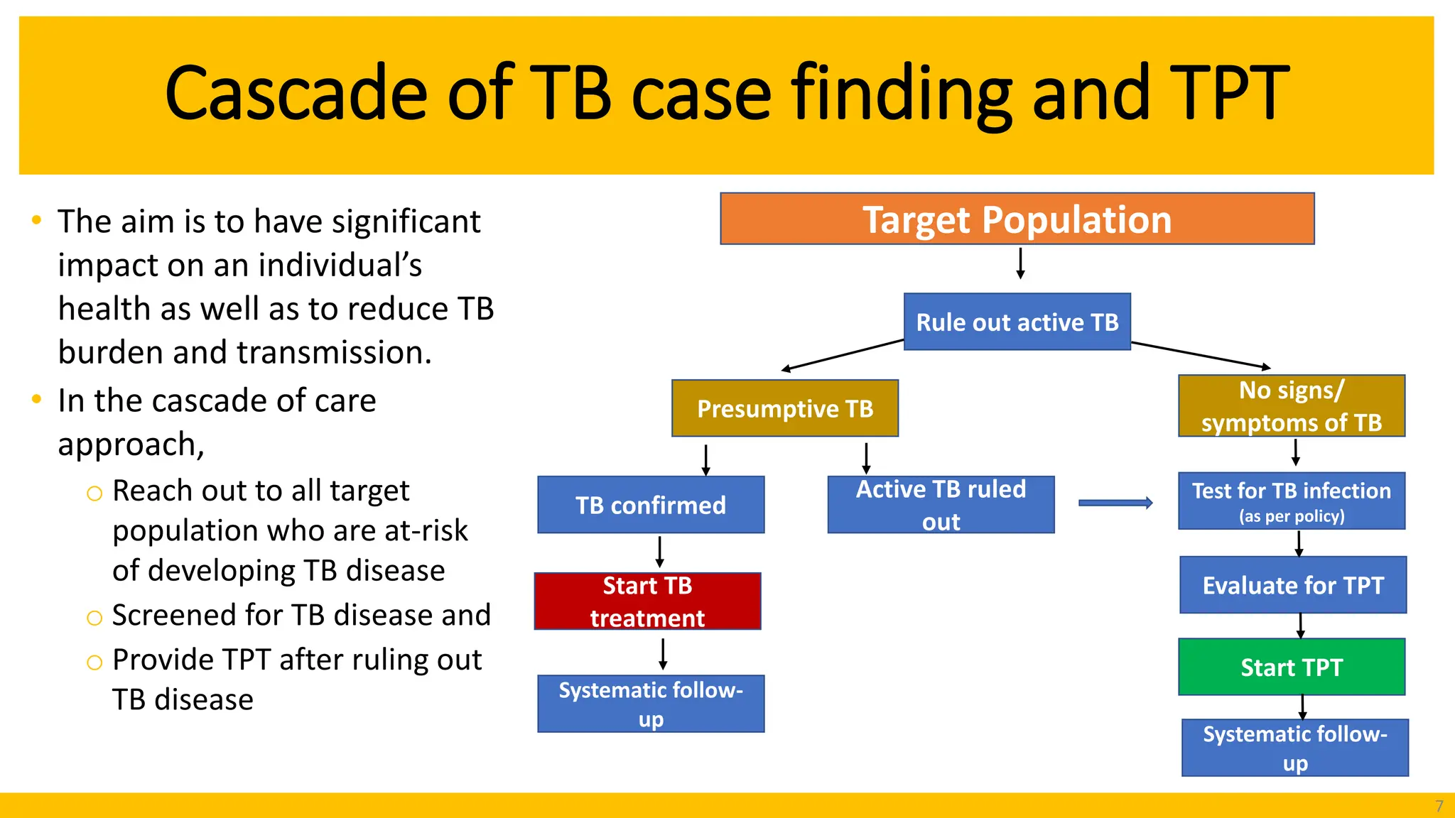 TPT guideline presentation MO (One day).pptx