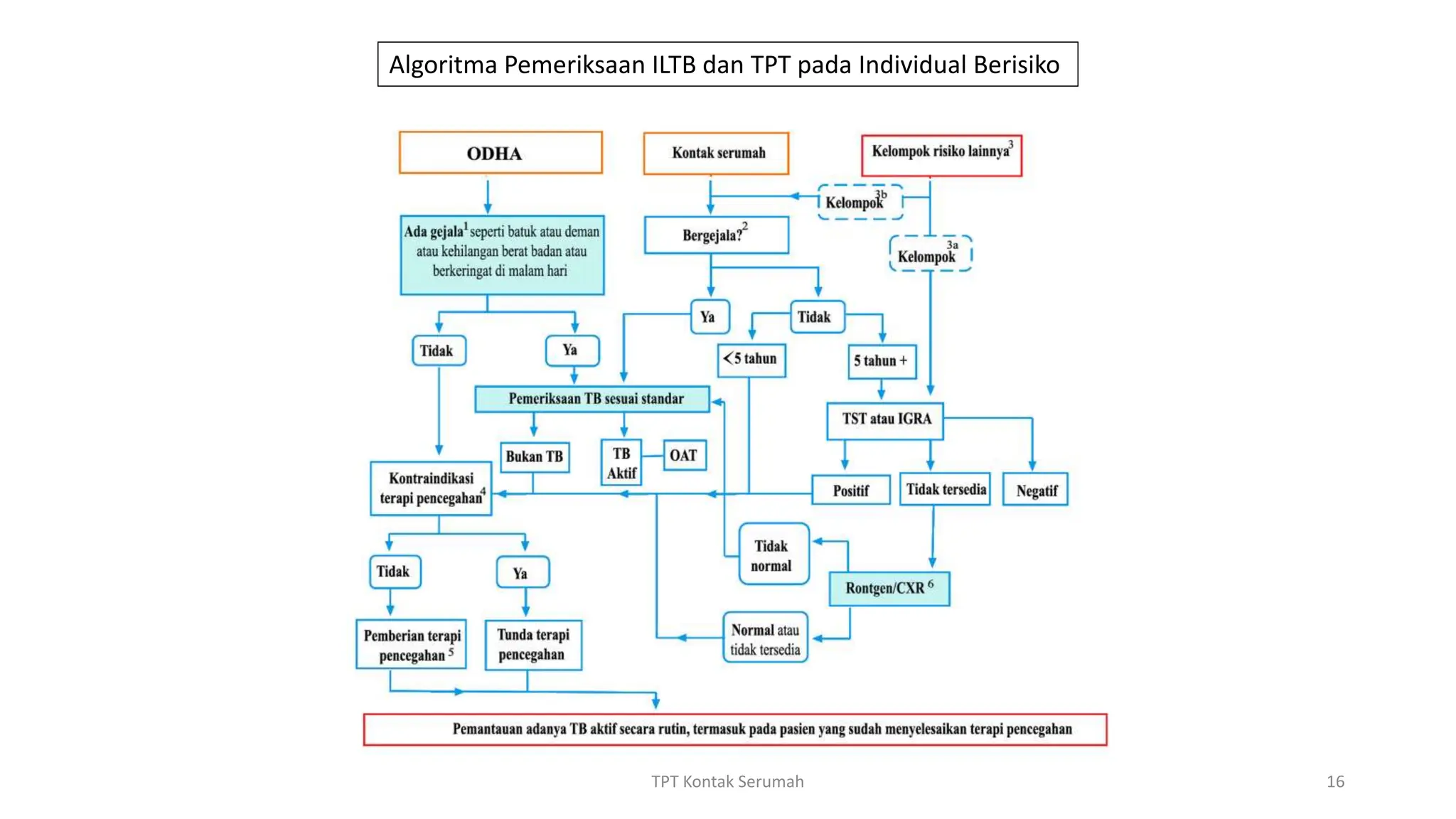 Teraapi pengobatan tuberculosis dan .pptx