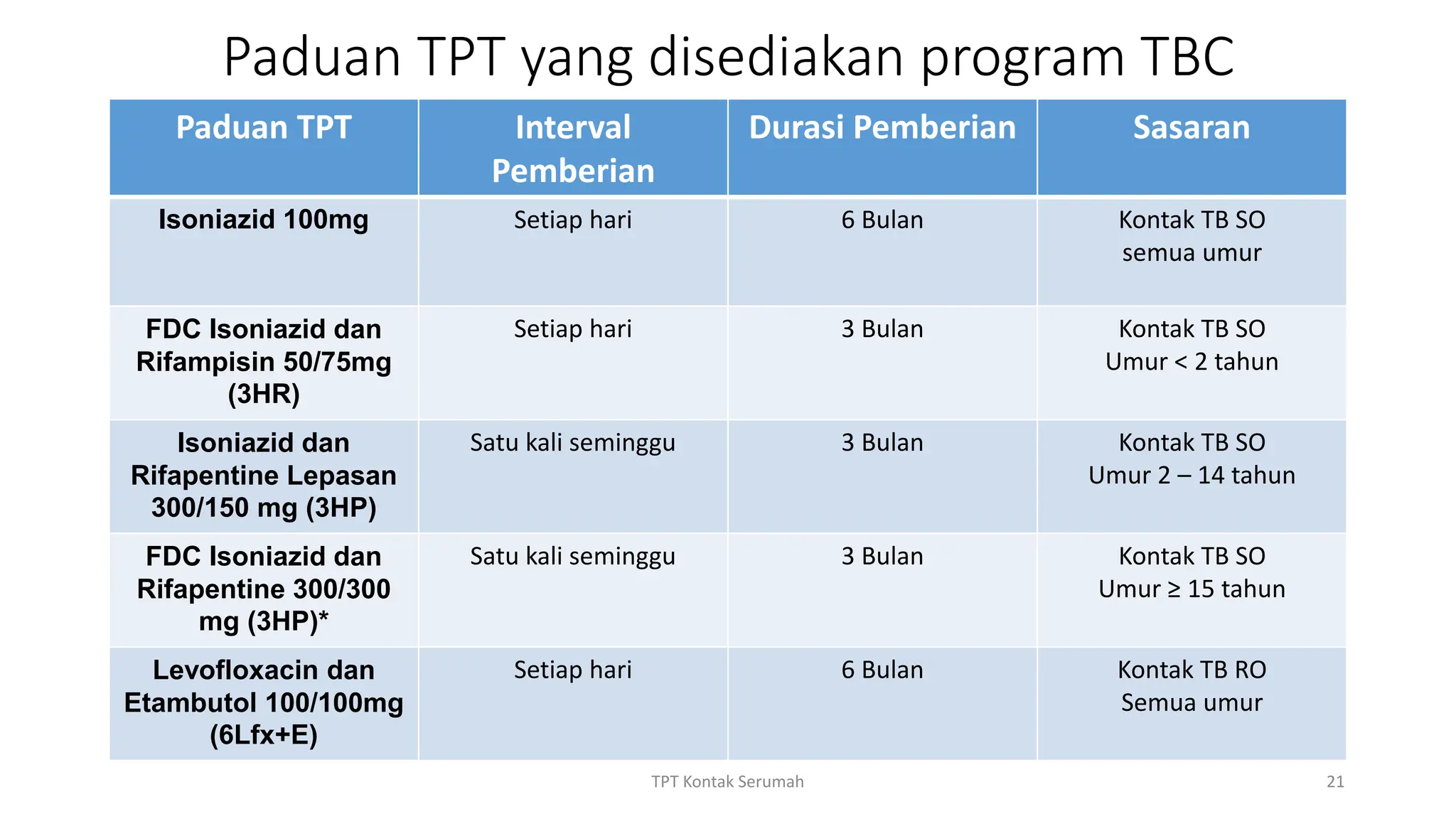 Teraapi pengobatan tuberculosis dan .pptx