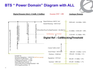TPTL-BTSPowerManagement | PPT