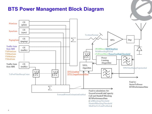 TPTL-BTSPowerManagement | PPT