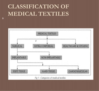 Medical textiles are textile products_ppt | PPT