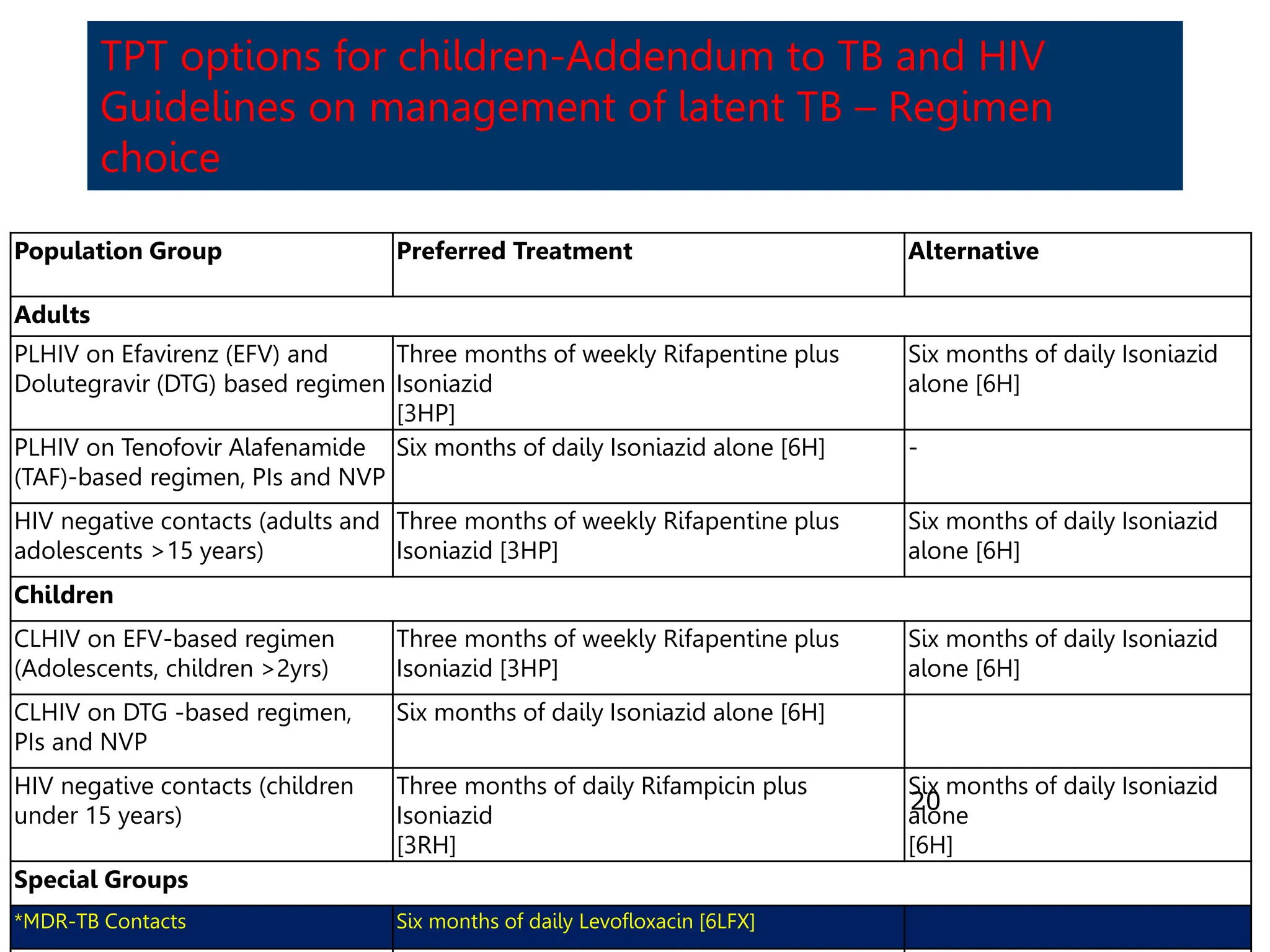 TPT in the field of medicine overview . f.pptx