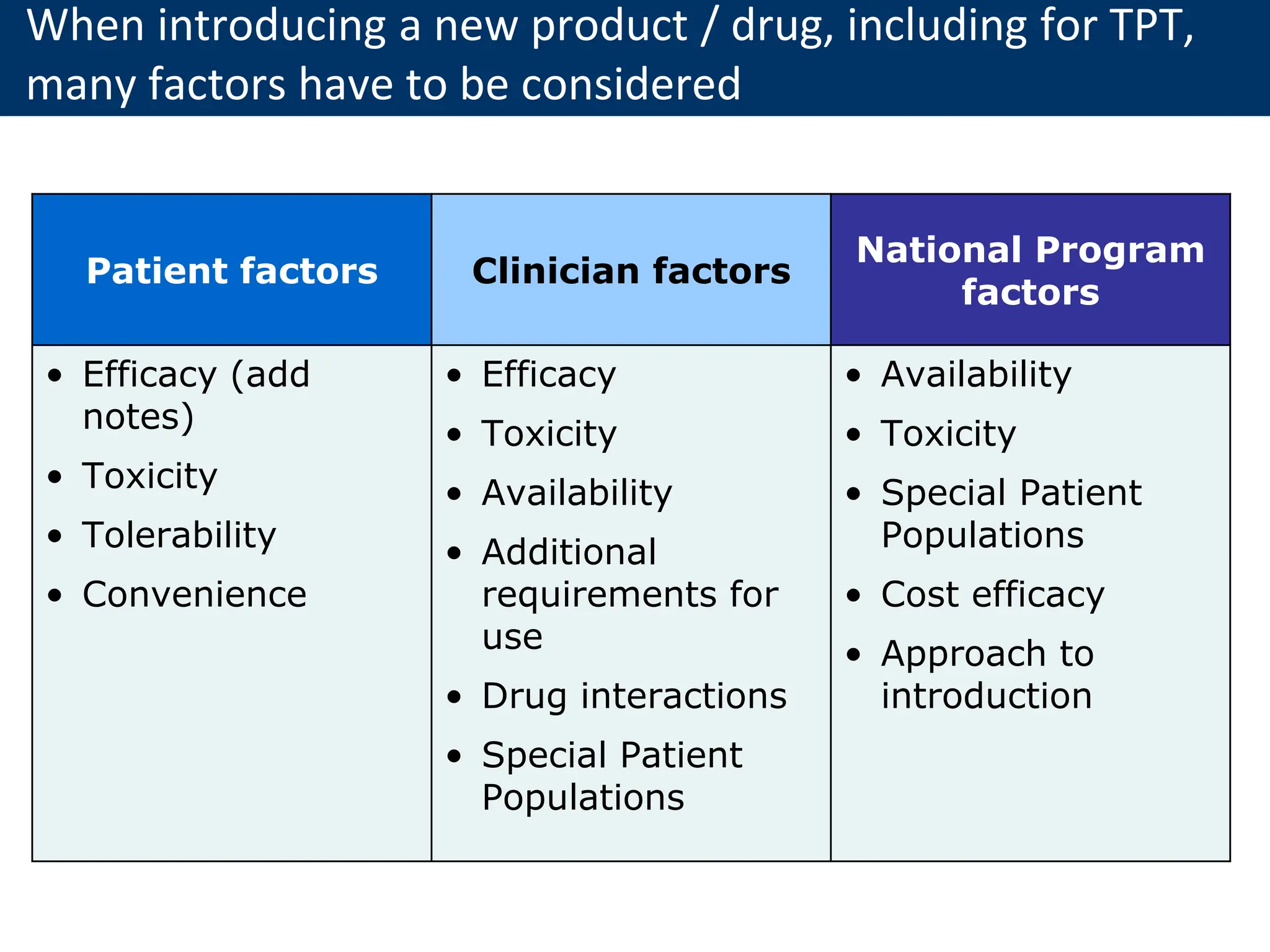TPT in the field of medicine overview . f.pptx
