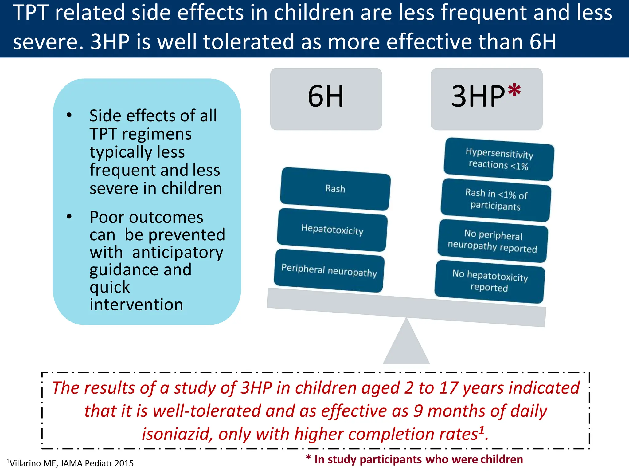 TPT in the field of medicine overview . f.pptx