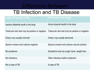 TPT in the field of medicine overview . f.pptx