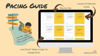 Exploratory Spanish Lesson Plans for Middle School | PDF