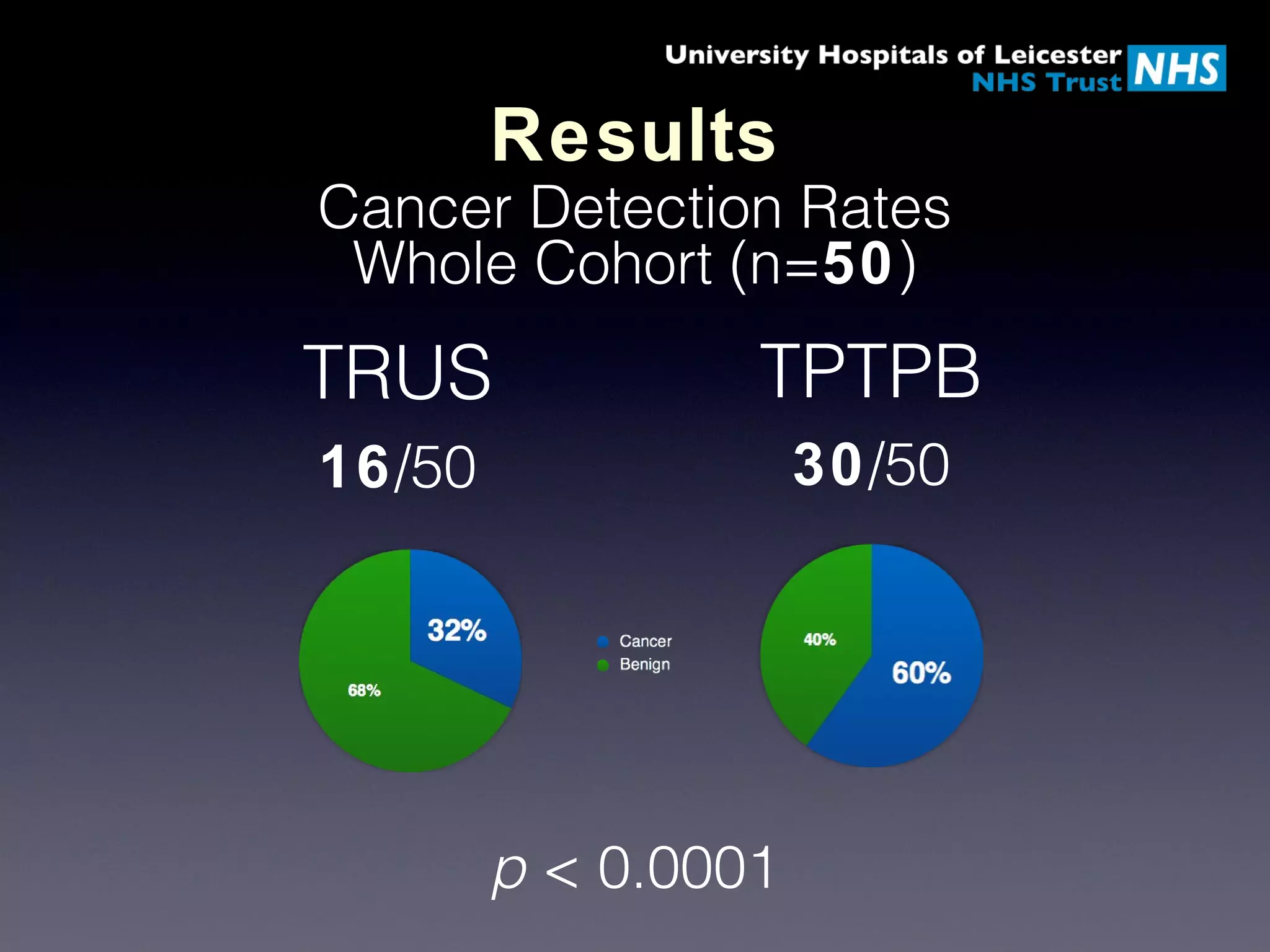 Transperineal Template Prostate Biopses Ppt Cancer Diseases And Conditions