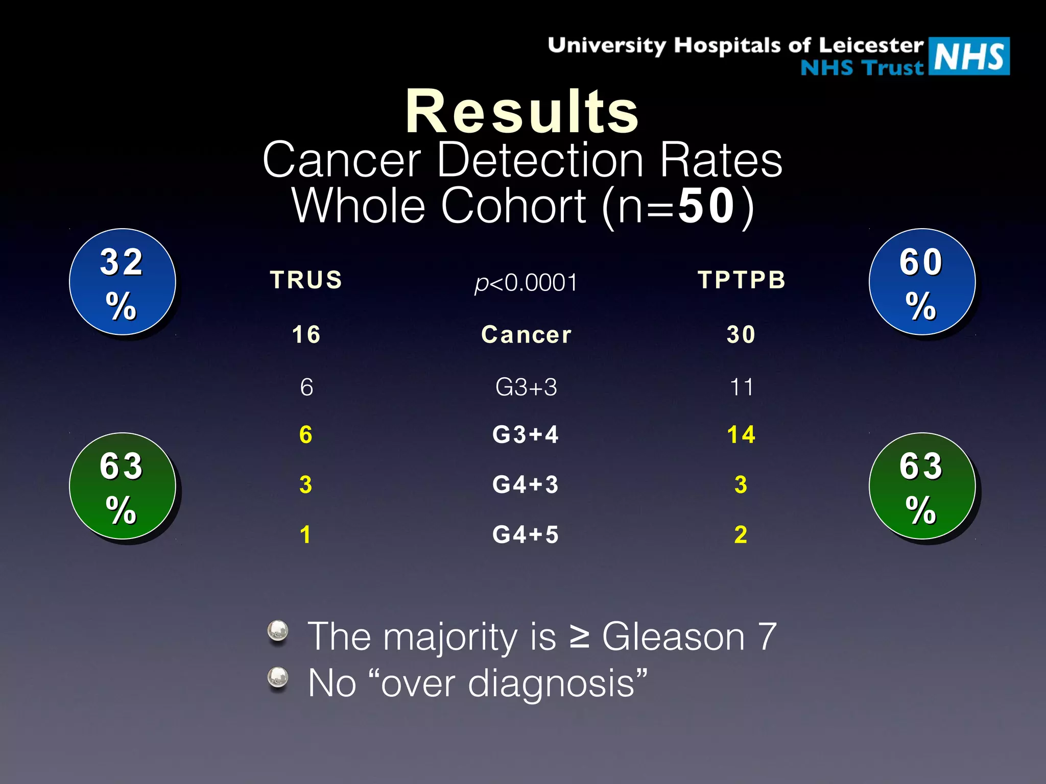 Transperineal Template Prostate Biopses Ppt