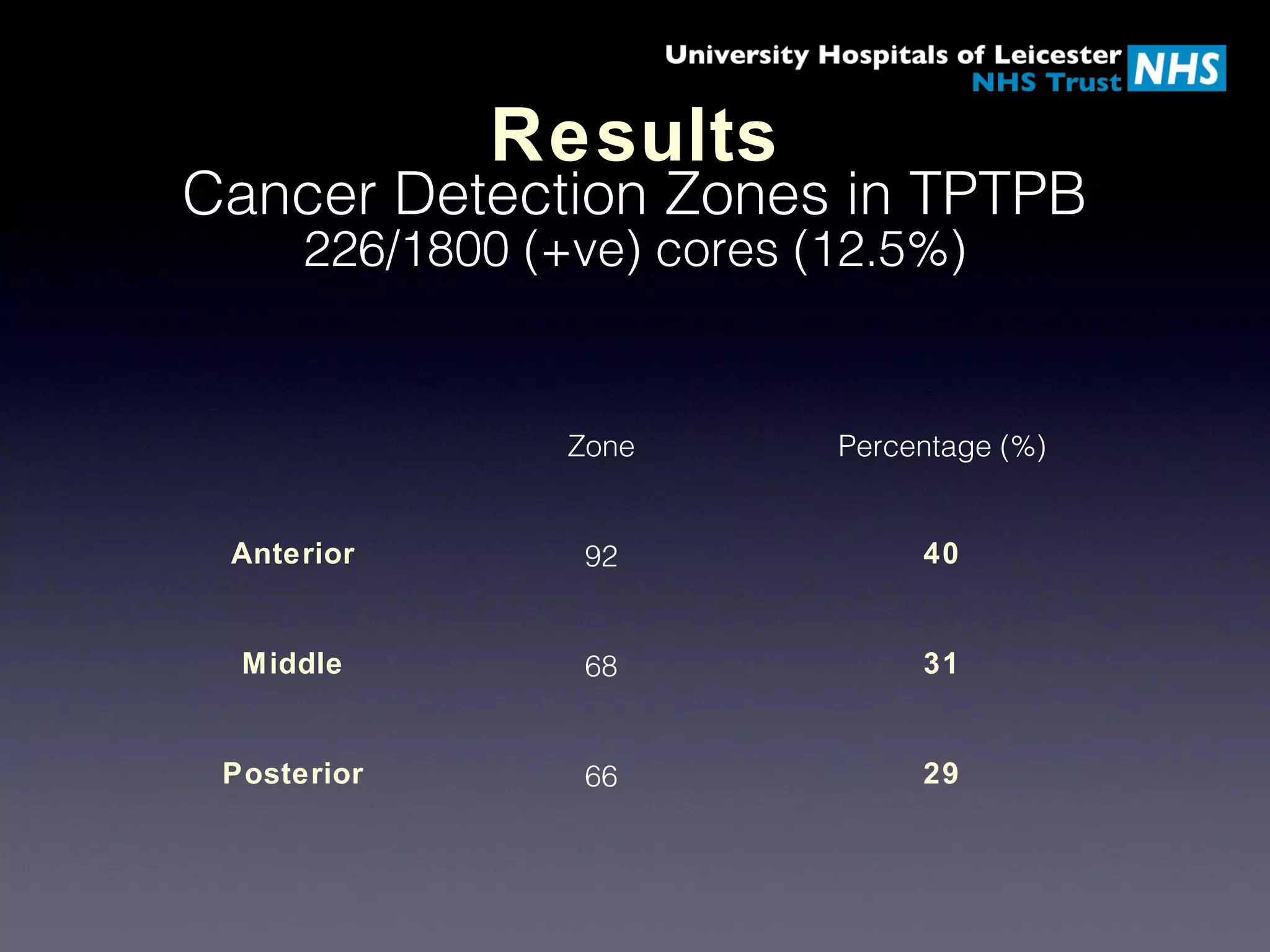 Transperineal Template Prostate Biopses Ppt