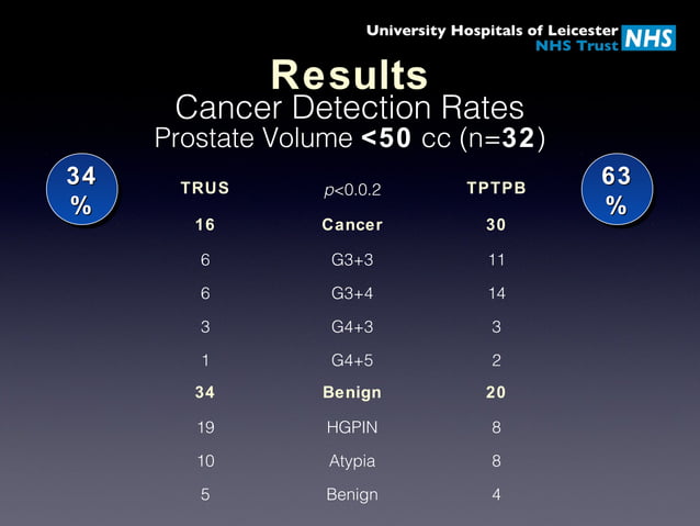 Transperineal Template Prostate Biopses | PPT | Cancer | Diseases and ...