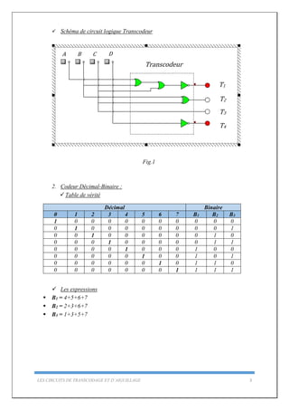 Tp transcodage logique combinatoire