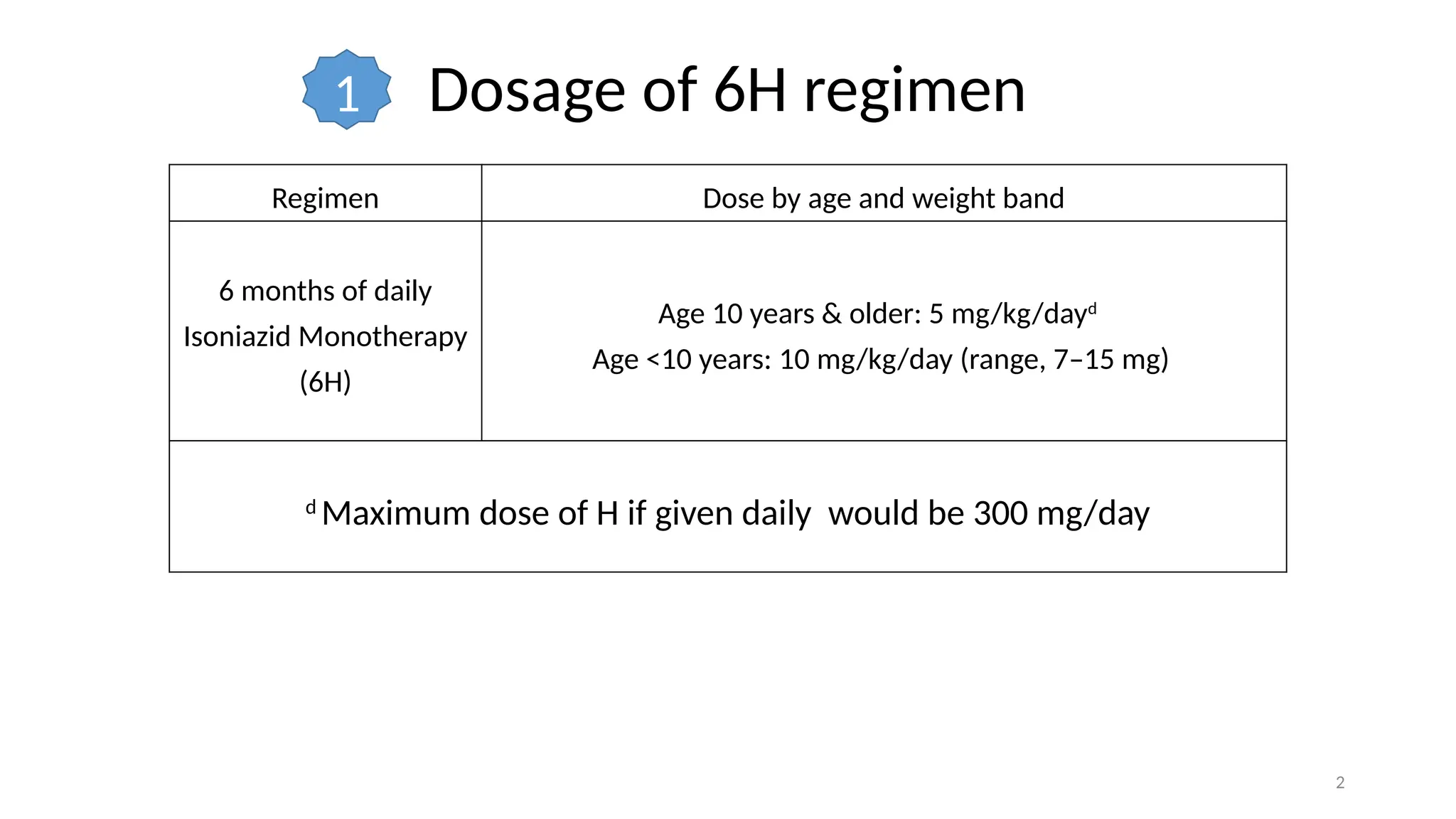 TPT Regimen_Drug and Doses ntep india program | PPTX
