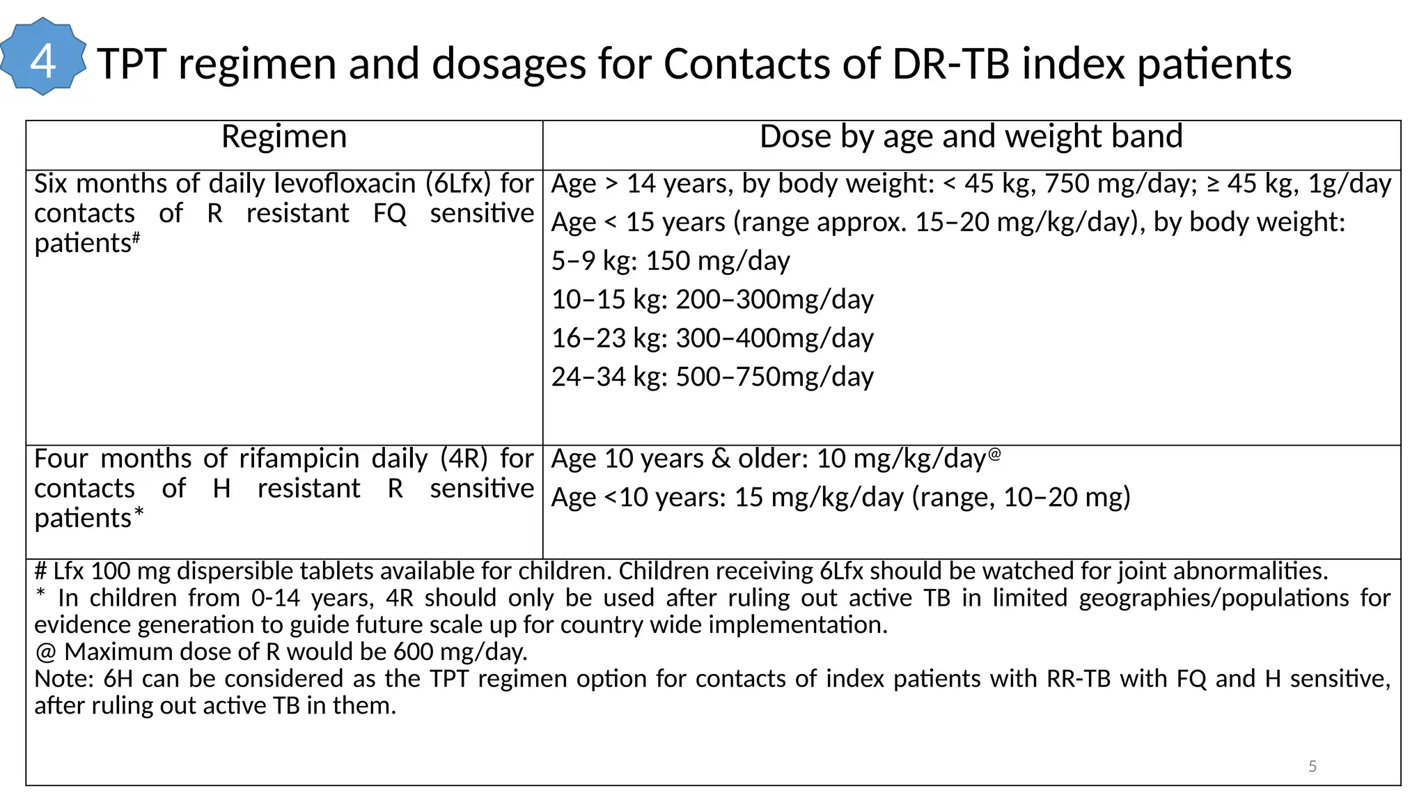 TPT Regimen_Drug and Doses ntep india program | PPTX