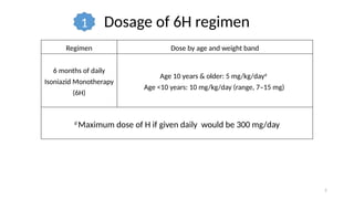 TPT Regimen_Drug and Doses ntep india program | PPTX