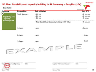 Tpt's supplier development (sd) initiative outline | PPT